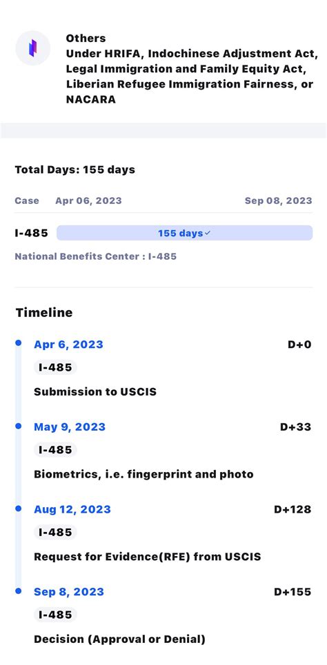 Rfe Response Update R Uscis