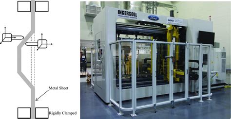 Isf Process And Machine Isf Incremental Sheet Forming Download Scientific Diagram