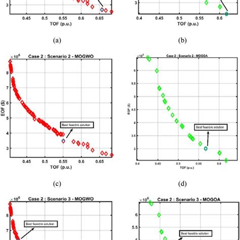 Voltage Profile Of The 69 Bus System Under Various Scenarios Download