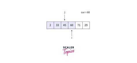 Insertion Sort In C Scaler Topics