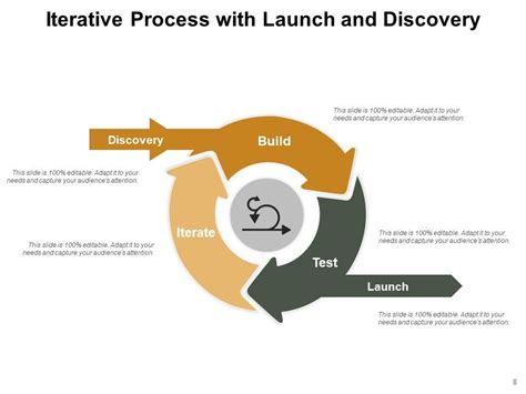 Repeated Action Analysis Evaluation Implementation Ppt Powerpoint Presentation Complete Deck