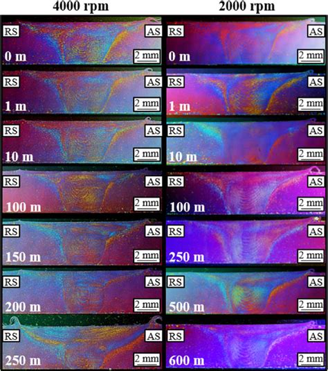Metallographic Analysis As A Function Of Rotational Speed And Weld Seam Download Scientific