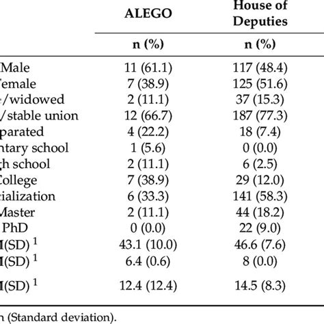 Sociodemographic And Occupation Characteristics Of The Participants Download Scientific Diagram