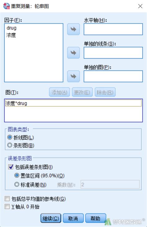 裂区设计nested Design资料的方差分析二——spss软件实现 梦特医数通