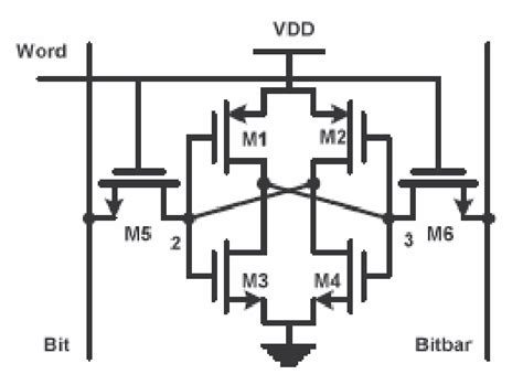 Figure 1 From Simulation Modeling And Testing Of Srams Using Dynamic