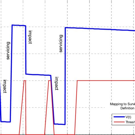 sample utility trajectory download scientific diagram
