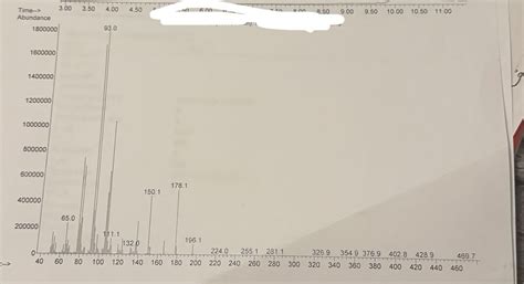 Solved For The Gcms Data Shown Below Build A Table Figure