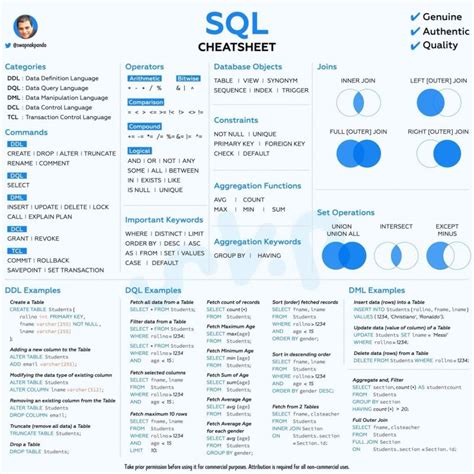 Sql Database Dataanalytics It Programming Tech Developers