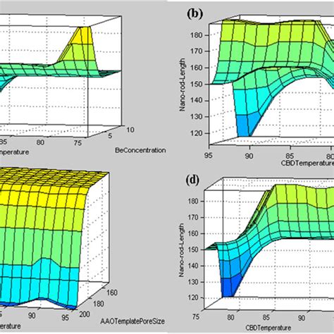 Fis Diagram Of Input And Output A Mg Concentration B Ca