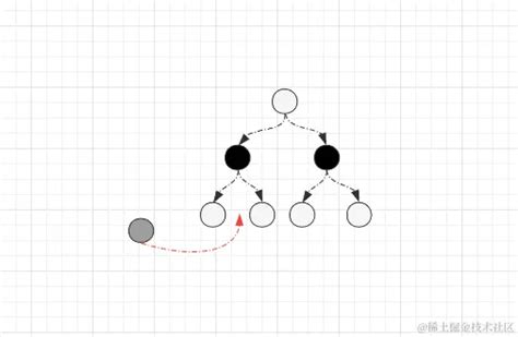 五mysql索引应用篇：建立索引的正确姿势与使用索引的最佳指南！mysql如何走索引 Csdn博客
