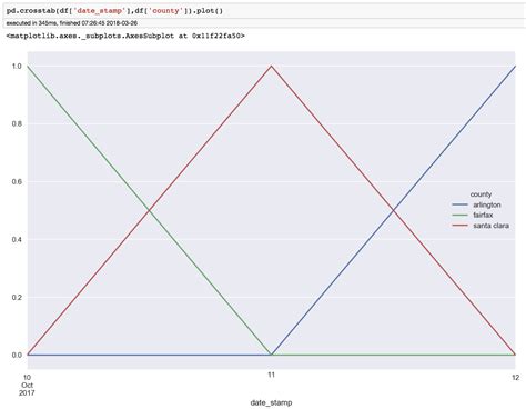 Pythonpandas Aggregating By Date Stack Overflow