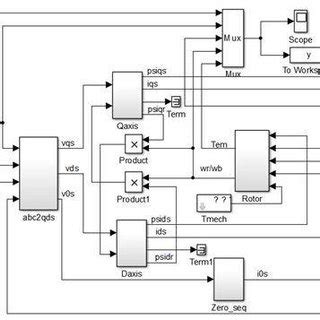 Simulink Model Of The System Download Scientific Diagram