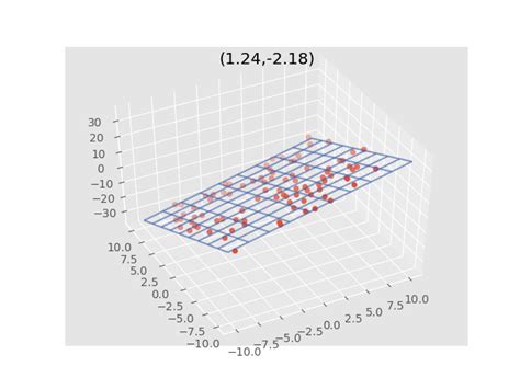 Python Fitting A Plane Into A Cloud Of Points 3d Stack Overflow