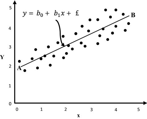 Independent Variable X Or Y
