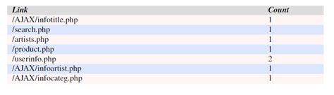 Tables White Horizontal Line Longtables TeX LaTeX Stack Exchange