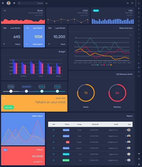 Elitex Bootstrap 5 Admin Templates And Admin Dashboard
