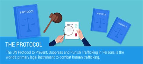 The Protocol For Human Trafficking