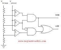 Flash ADC Converter Engineerswikis