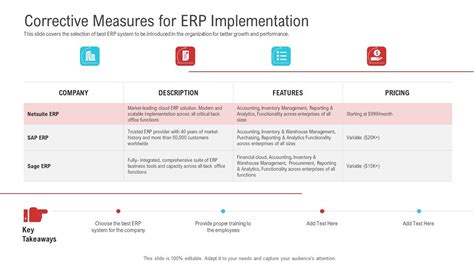 Enterprise System Business Administration Corrective Measures For Erp