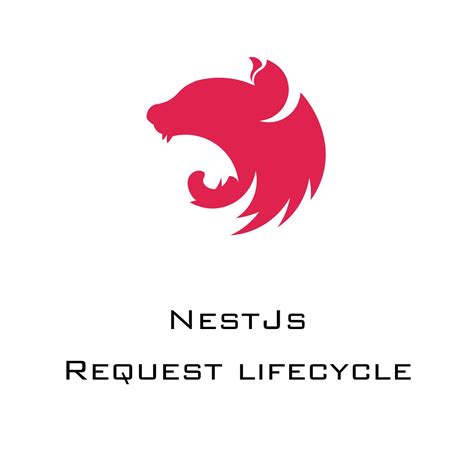 Amir Fakour On Linkedin Nestjs