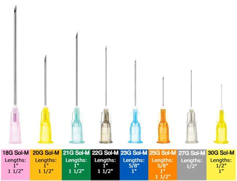 Needle Gauge Sizes Explained Hypodermic Needle Guide International