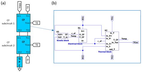 Nanomaterials Free Full Text On The Thermal Models For Resistive Random Access Memory
