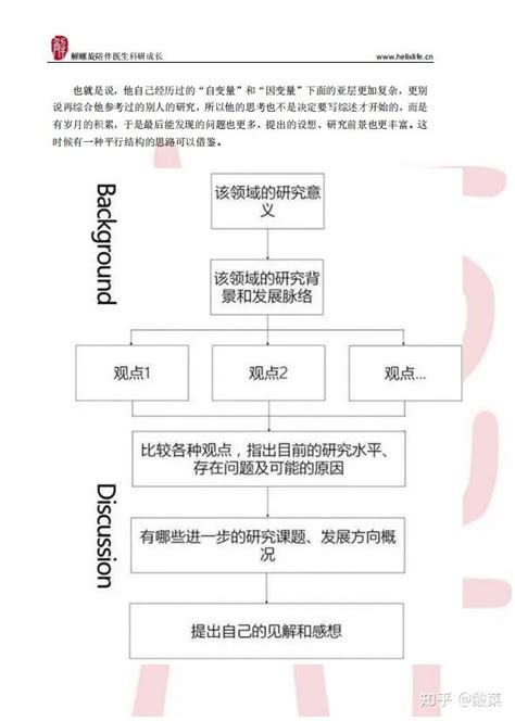 导师你写的综述充其量是个综抄 知乎