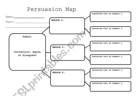 Persuasion Map Printable