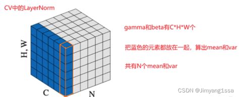 LayerNorm的理解 CSDN博客