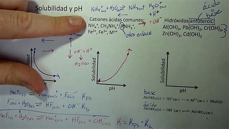 7 Solubilidad Y Ph Hidróxidos Anfóteros Converted Youtube