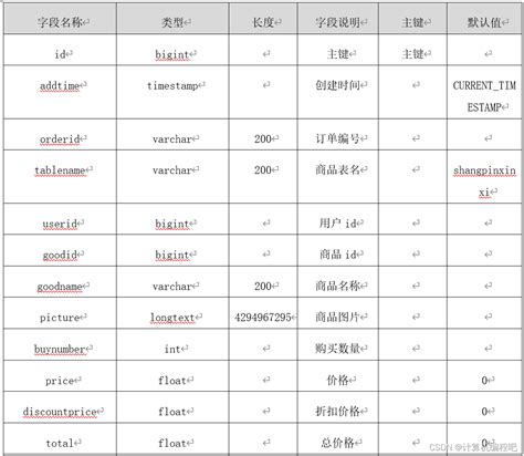 基于springboot vue的无人智慧超市管理系统 超市购物系统 前后端分离【java毕业设计 课程设计·源码设计·文档报告·代码讲解·