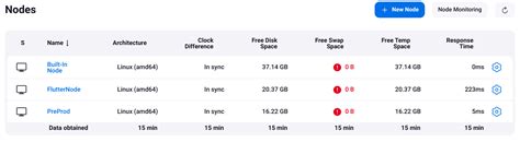 Still Waiting To Schedule Task Community Jenkins
