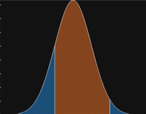 Descriptive Statistics And Probability Distributions File Exchange MATLAB Central