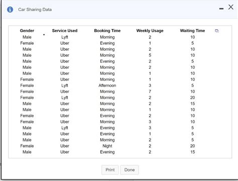 Solved Use The Histogram Tool To Construct Frequency
