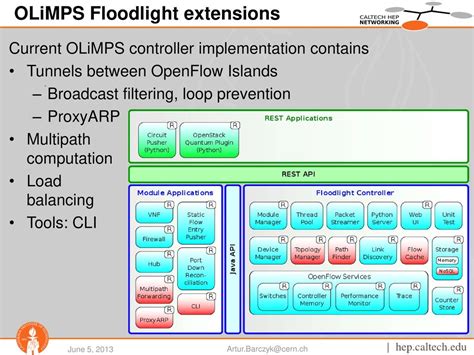 Openflow Based Multipath Switching In Wide Area Networks Ppt Download