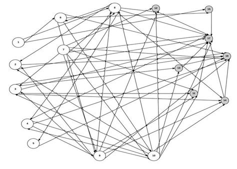 Fuzzy Cognitive Maps Download Scientific Diagram