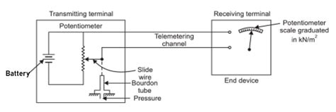 Voltage And Current Telemetry System