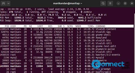 How To Check Swap Space In Ubuntu Linux