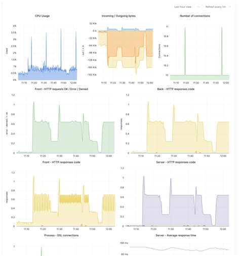 Load Balancer