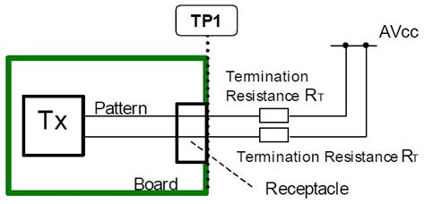 How To Analyze Hdmi Pcb Layout — Altair Community