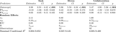 Group Level Physiological Synchrony And Arousal Scenario A Download Scientific Diagram