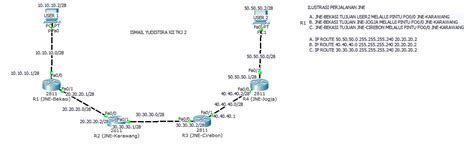 Konfigurasi Static Routing 4 Router