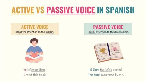 Passive Voice In Spanish Passive Voice With Se And Ser Tell Me In Spanish