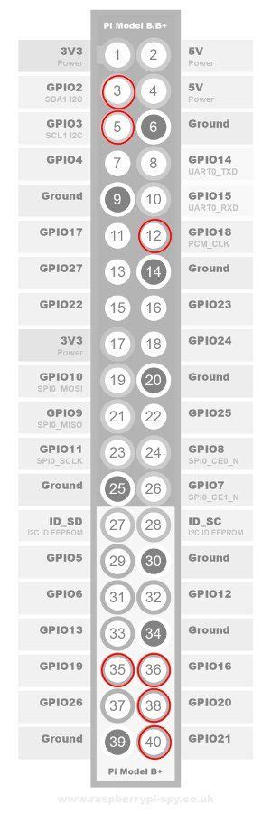 HifiBerry Pin Usage