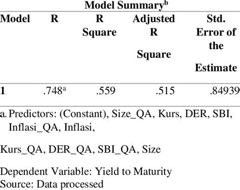 Determinant Coefficient Results Download Scientific Diagram
