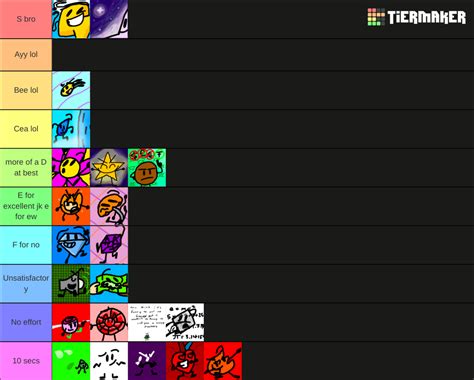 bff tier list community rankings tiermaker