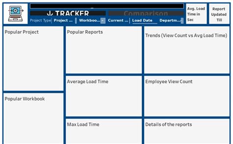 Md Rakibul Hasan Khan On Linkedin Tableau Report Performance Demo