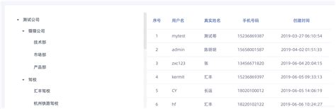 ant design vue 右键点击菜单实现树tree 增删改查 vue antdesign rightclick csdn博客