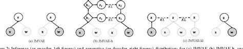Figure 2 From Improving Bi Directional Generation Between Different