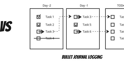 Beth Adele Long On Linkedin Tbm 292 Friction Documentation And Product Tools
